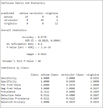 Classifying data using the SVM algorithm using R on watsonx.ai - IBM Developer